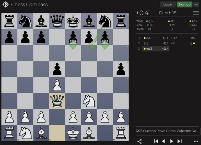 Top 7 Best Chess Moves Calculator Tools to Improve Your Game