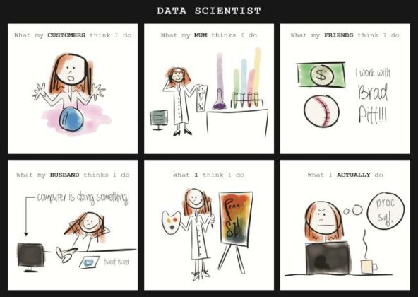 Best Data Science Memes (50 Funny Picks + Jokes)