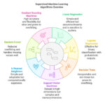 Guide to Supervised Machine Learning in Python